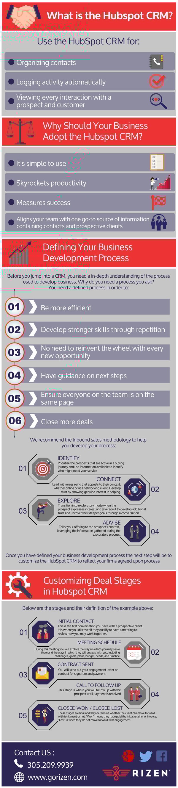 What Is The Hubspot Crm Infographic Rizen